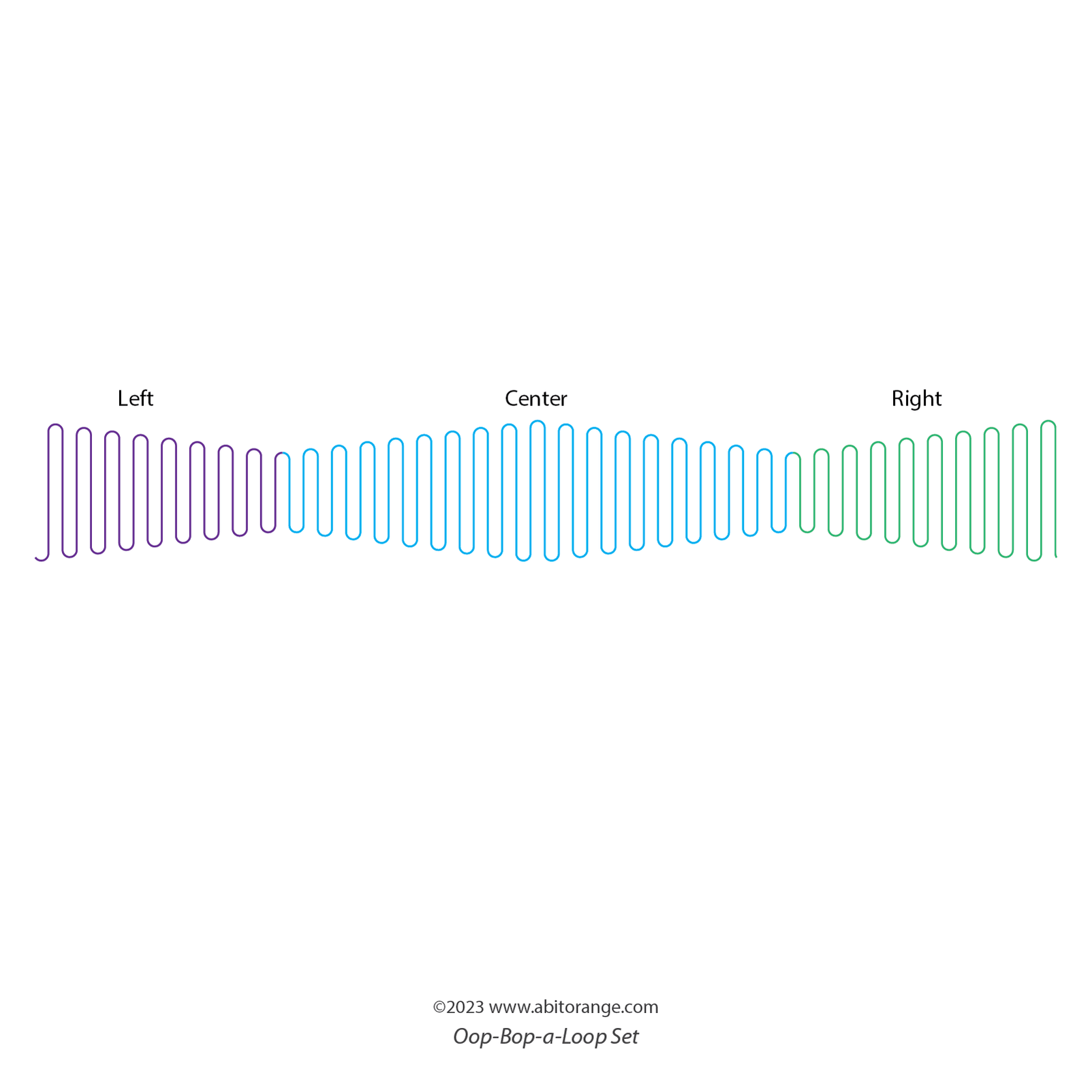 Oop-Bop-a-Loop — A Bit Orange